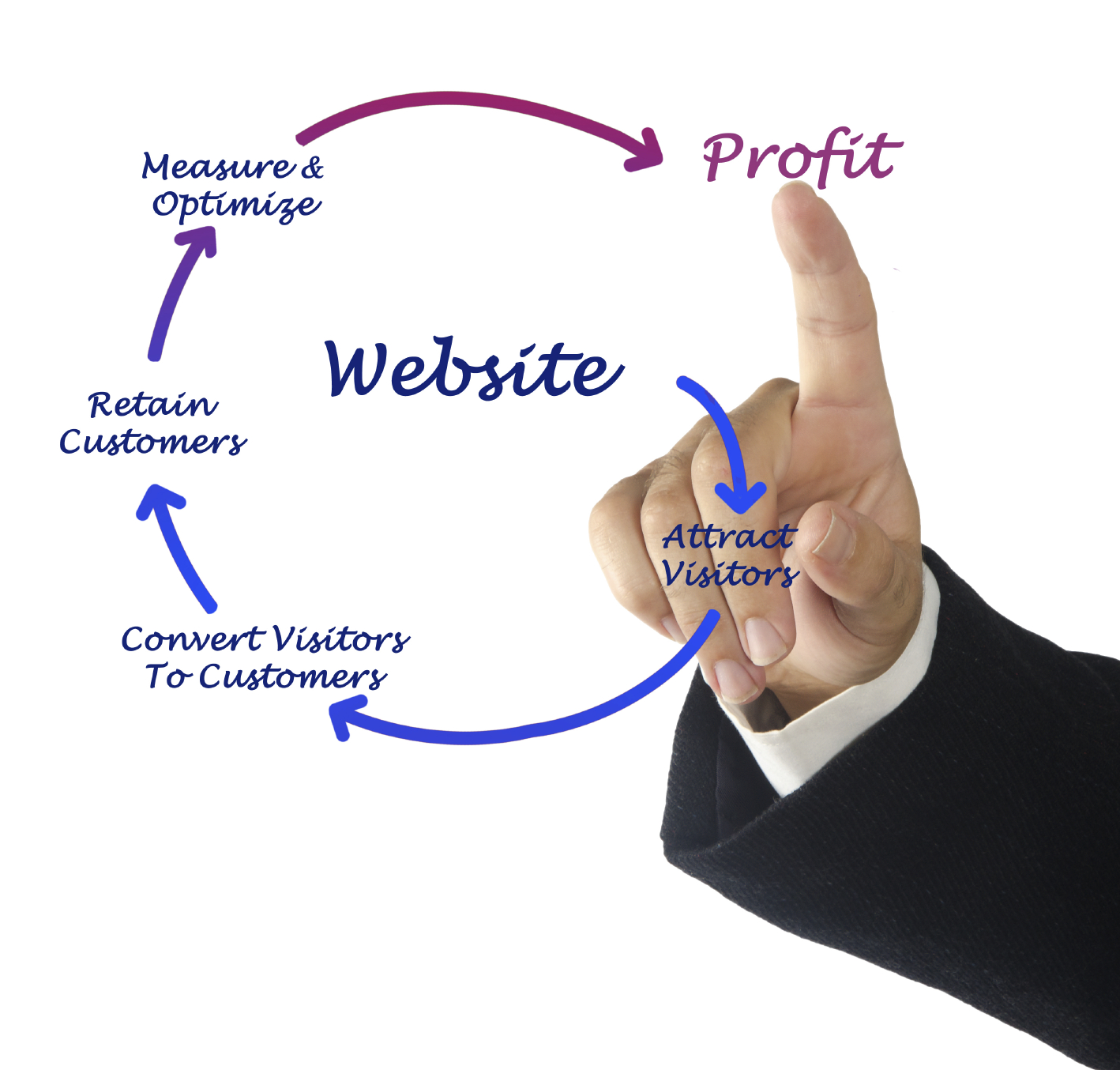 Web Development Company India Startup Rs 5999 WebJumbo